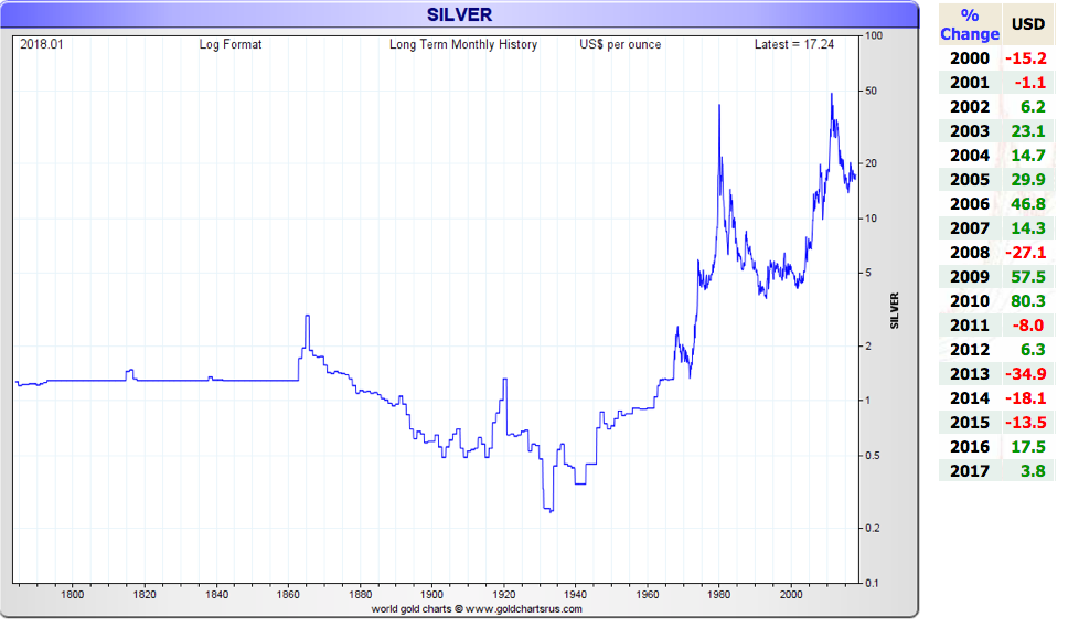 How to buy Silver at Spot Price?