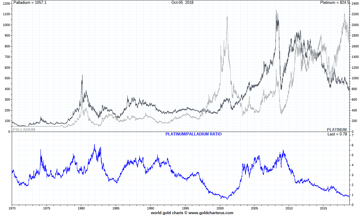 Live Palladium Spot Price | Price of Palladium Today
